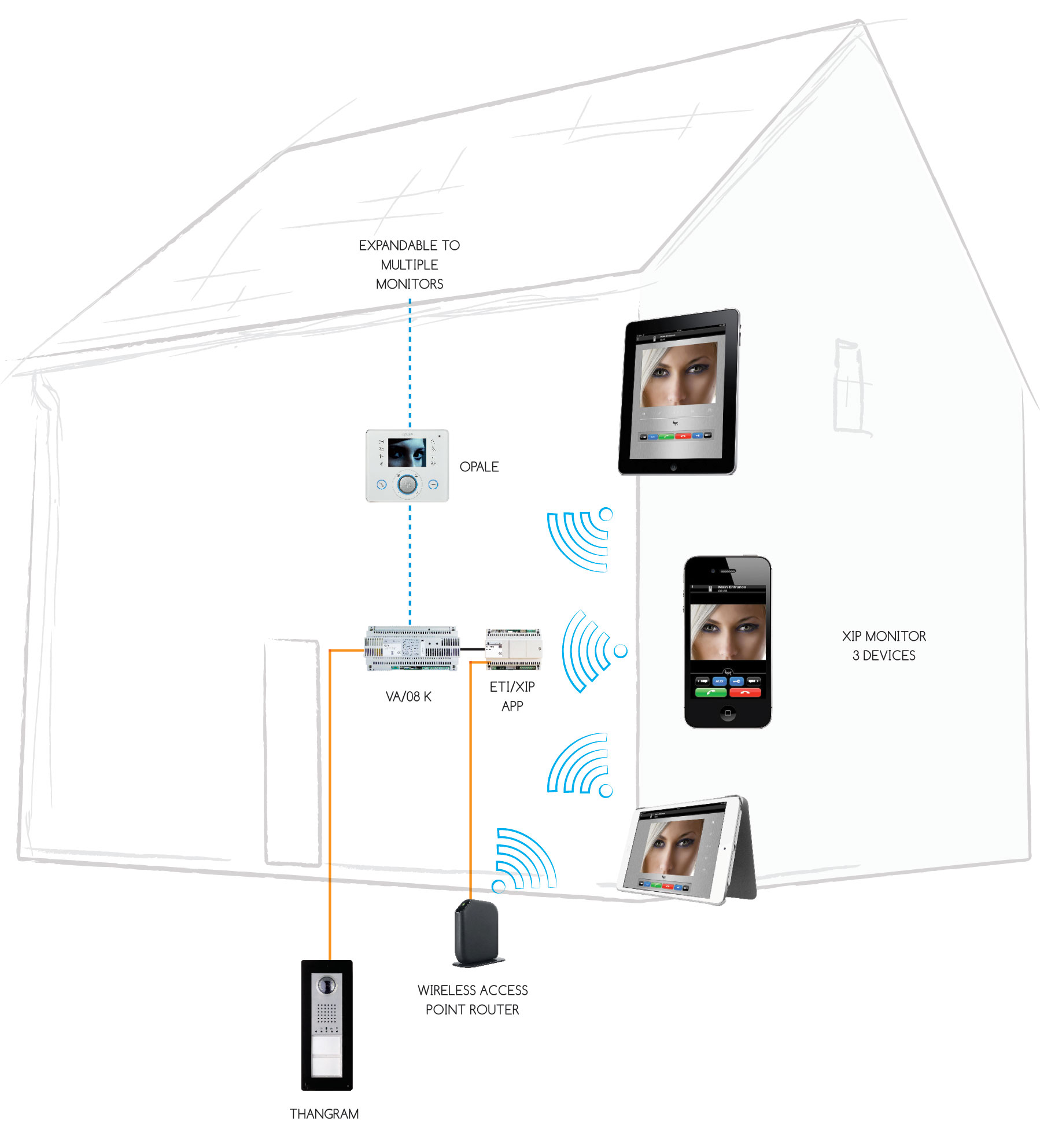 Access Control – Balance Systems